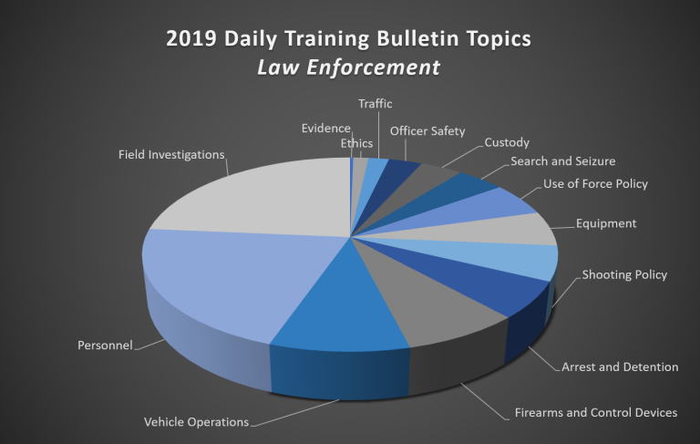 “Pursuit Policy” Tops Lexipol’s 2019 Law Enforcement Training Topics