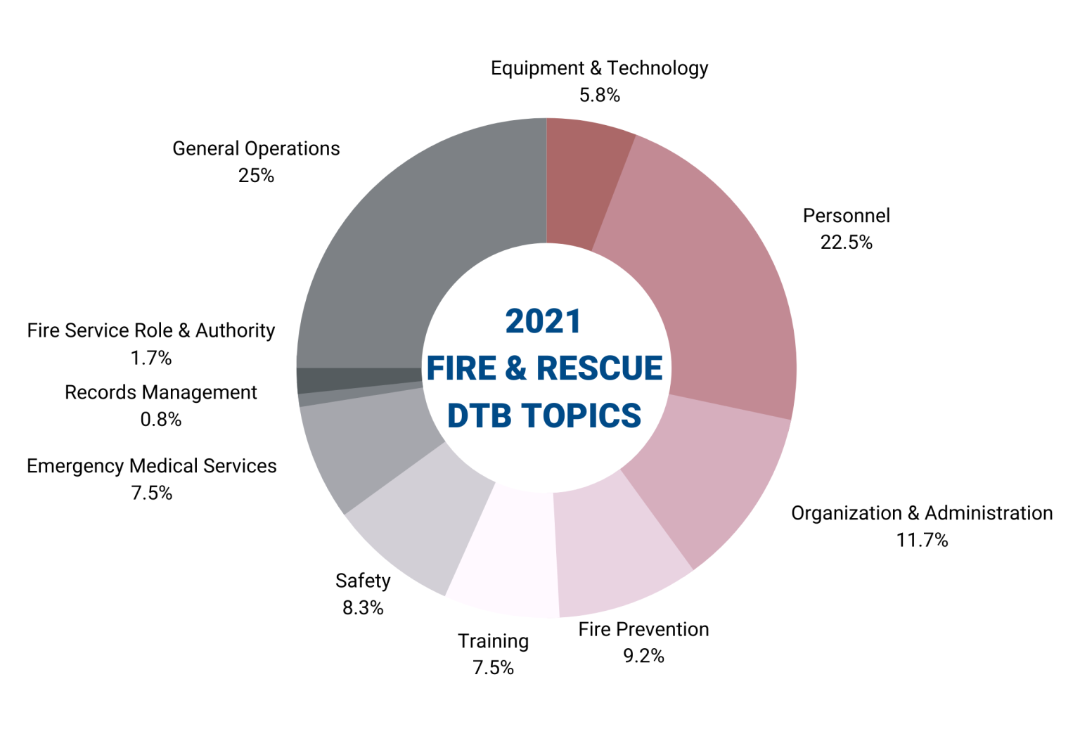 2021 Firefighter Training Topics - Lexipol