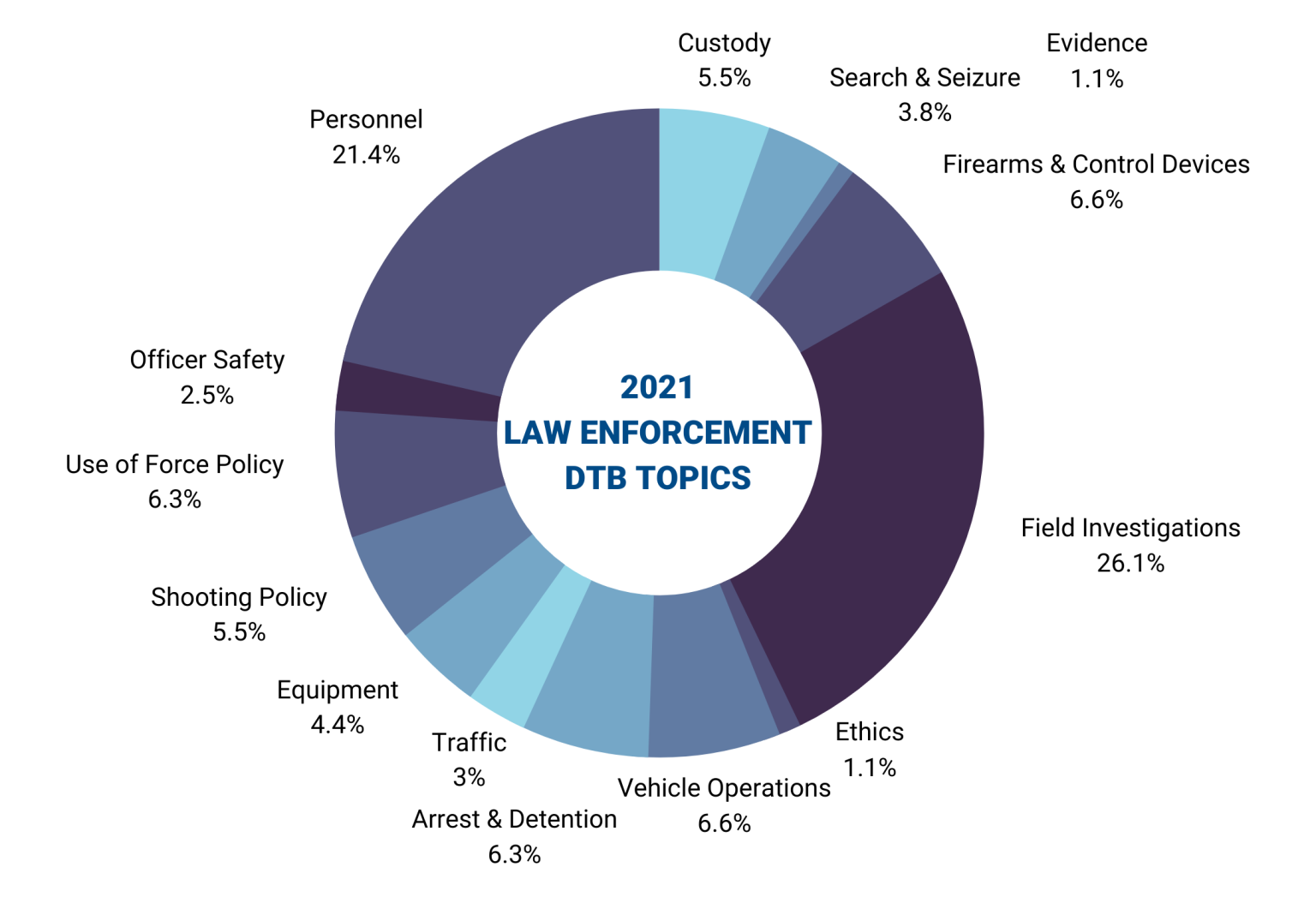 2021 Law Enforcement Training Topics - Lexipol
