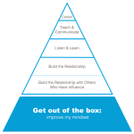 Cultivating an Outward Mindset in Law Enforcement - Lexipol